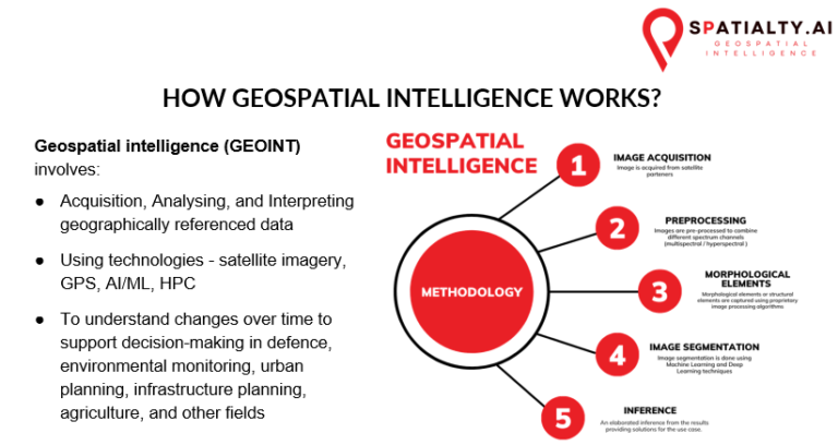 PLATFORM AND SOLUTION – SPATIALTY.AI